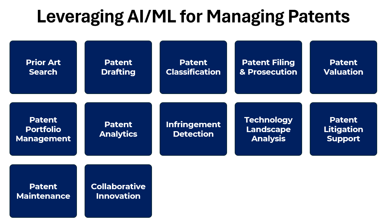 Leveraging AI/ML For Patent Management – Kanwal Rai