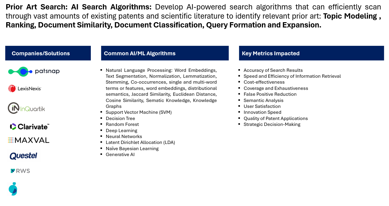 Leveraging AI/ML For Patent Management – 1 – Kanwal Rai